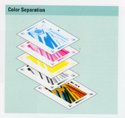 Four-Color or Process Color